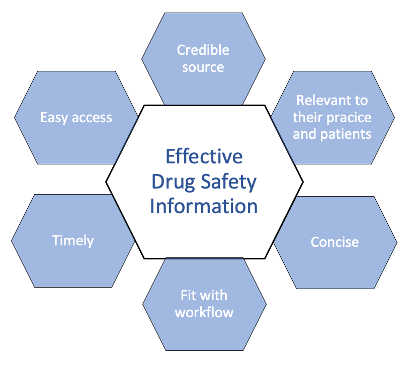 Medication Safety Tips New Nurses Must Know Nurseslabs 49 Off